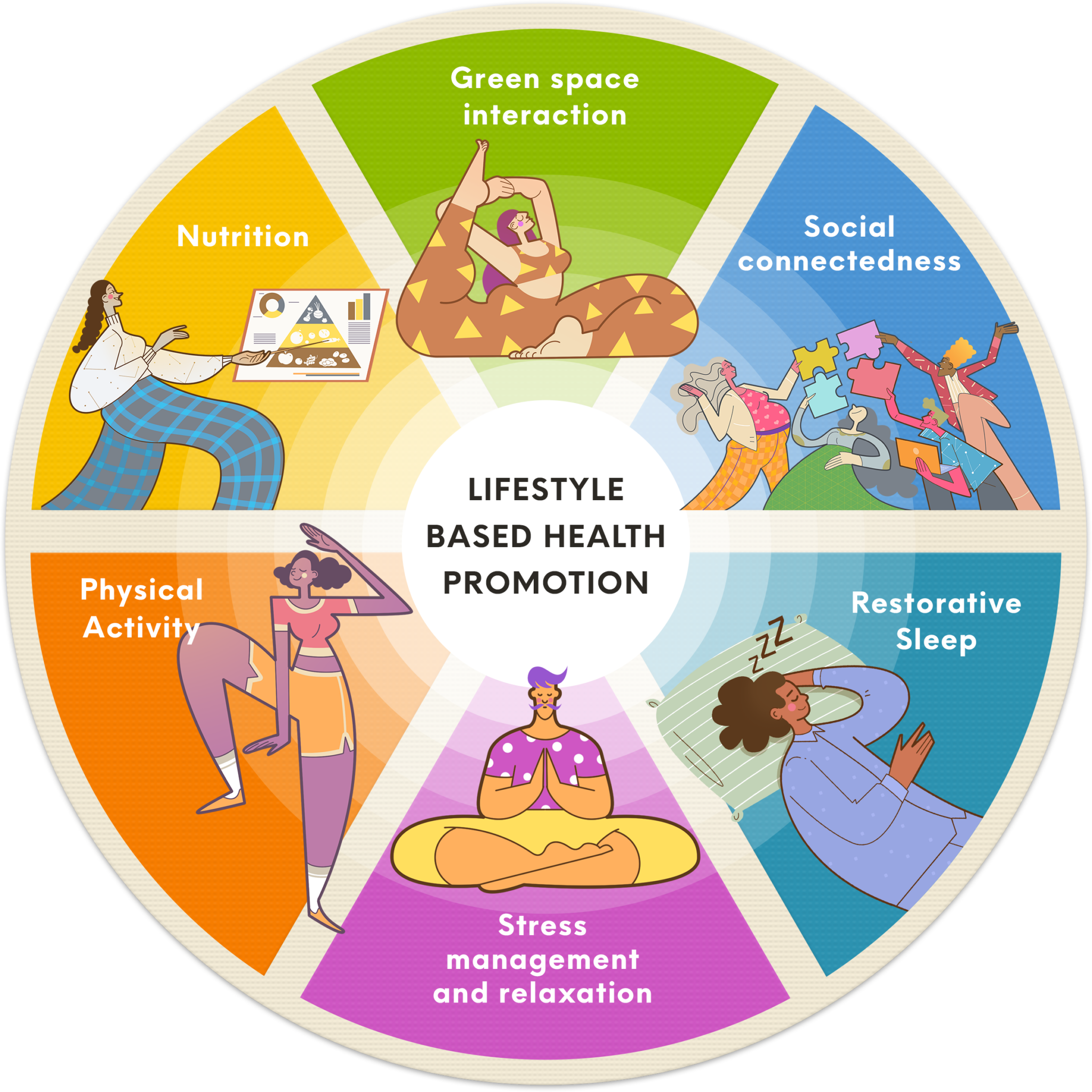 Lifestyle-Based Medicine for Mental Health // Mini Webinar - Karuna ...