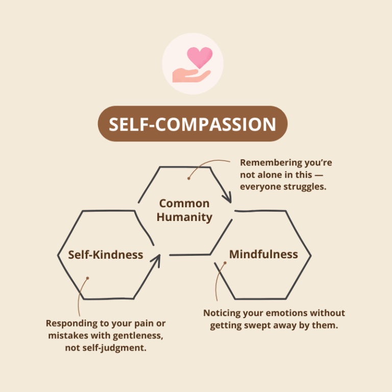 Why Self-Compassion is the Key to Lasting Wellness - Karuna Wellness Studio